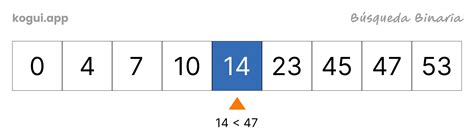 Implementación Algoritmo De Búsqueda Binaria Conceptos Básicos Javascript Código • Help