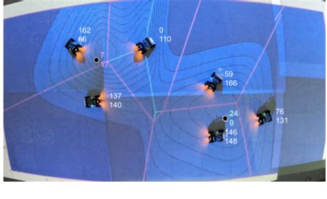 Figure 1 From Covering Dynamic Demand With Multi Resource Heterogeneous Teams Semantic Scholar