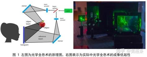 基于gerchberg Saxton迭代算法的同轴远场全息（含matlab代码） 知乎