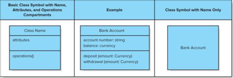 Accounting Information Systems 3e Chapter 3 Flashcards Quizlet