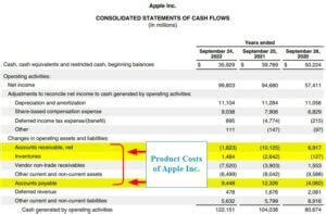 What Is Product Cost Formula Examples Calculator EduCBA
