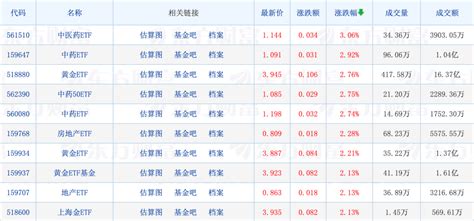 天赐良基日报第50期丨赵诣新基金或已火速建仓；中药etf收录306领涨市场；明日关注1只新发基金投资行业via