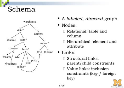 Ppt Schema Summarization Powerpoint Presentation Free Download Id