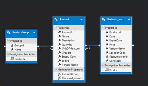 Sql Server Delete Item From Main List If Its Empty In C Entity