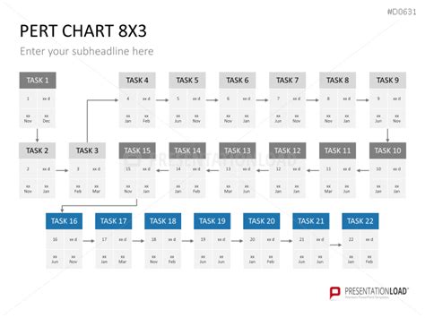 PERT Charts PowerPoint Template