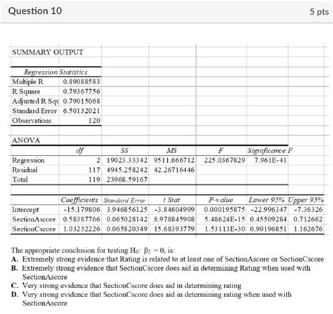 Solved Question 10 5 Pts Summary Output Regression