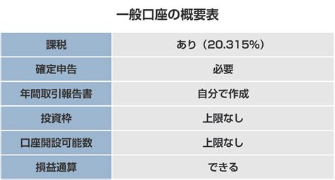 つみたてnisaと特定口座の違い｜どっちを選べばいい？ 併用すべき？ Yahooファイナンス