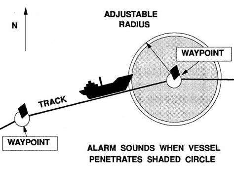 Understanding Loran Receivers Features And Functionality