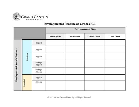 Ece 515 Rs T3 Developmental Readiness Grades K 3 Developmental