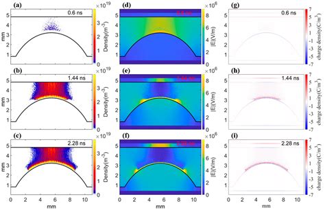 Investigation Of Plasma Propagation In Packed Bed Dielectric Barrier Discharge Based On A