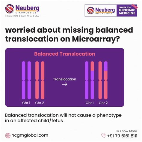 ‏ Microarray Karyotype Cytogenetics‏ ‏sushma Patil‏