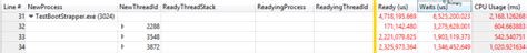 cpu analysis microsoft learn