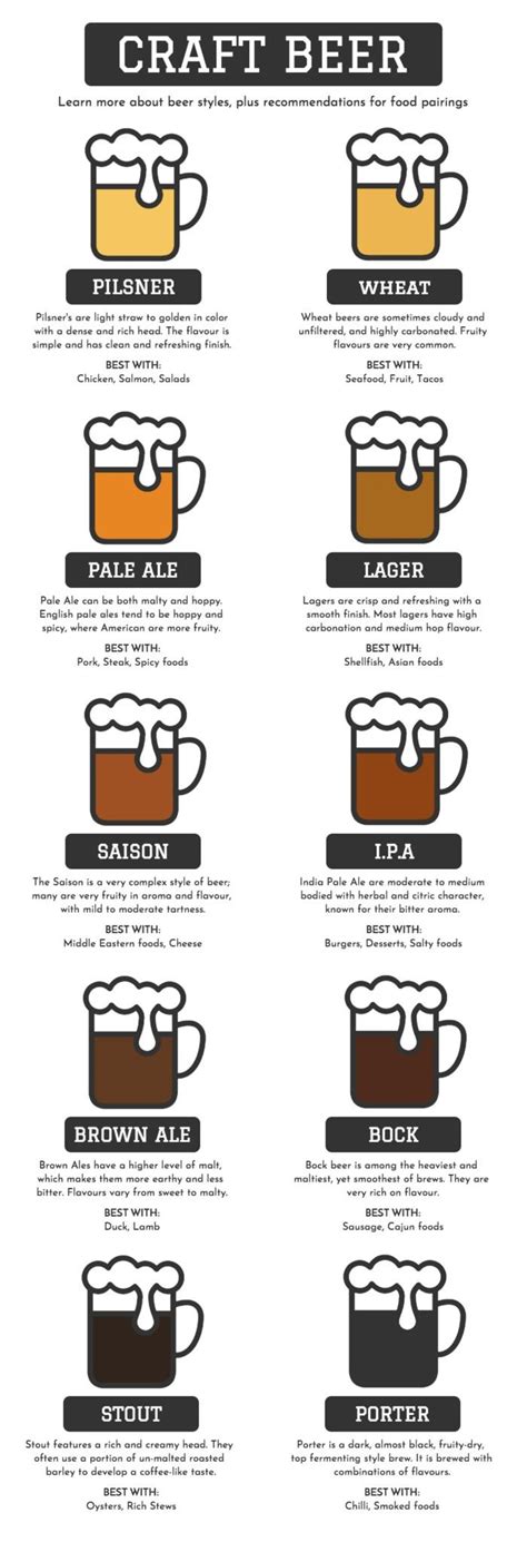 Craft Beer Styles With Recommended Food Pairings Rcoolguides