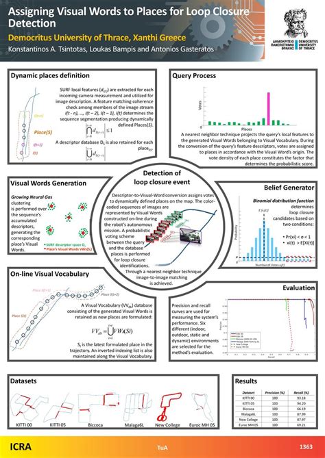 Assigning Visual Words To Places For Loop Closure Detection Words
