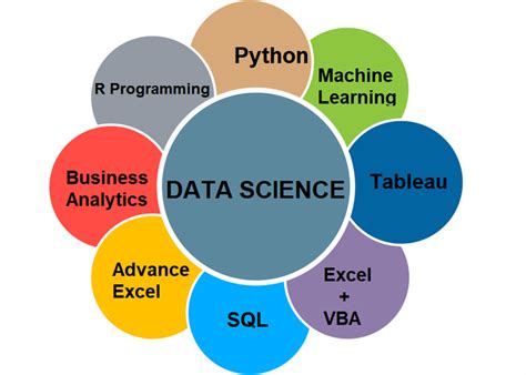 Course Sas Training Institute In Delhi