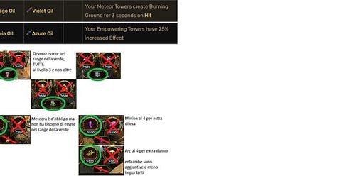 Path Of Exile Blight Tower Setup And Ring Anoint Album On Imgur
