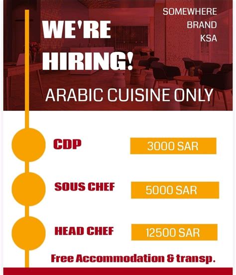 Im Interested For Pastry Senior Chef Depart Nilmini Wickramasinghe