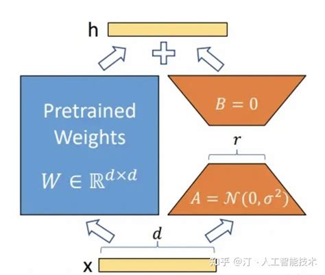 Nl2sql之db Gpt Hub Text2sql任务的微调框架和基准对比 知乎