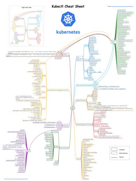 Kubectl Pdf