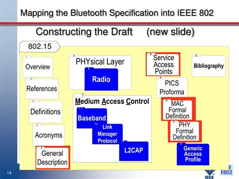 Ppt Moving The Bluetooth Specification From An Industry Initiative To An Ieee Standard