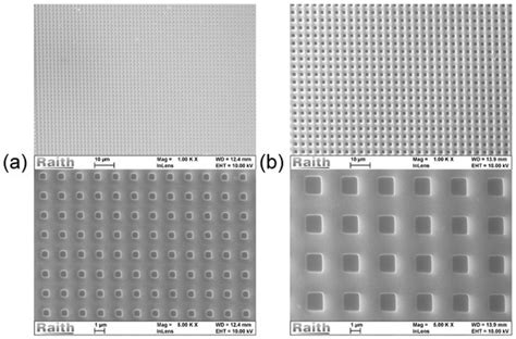 Coatings Special Issue Advances In Flexible Films And Coatings