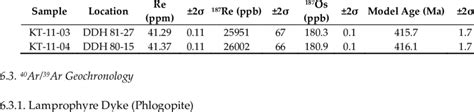 Isotope Dilution Thermal Ionization Mass Spectrometry Id Tims
