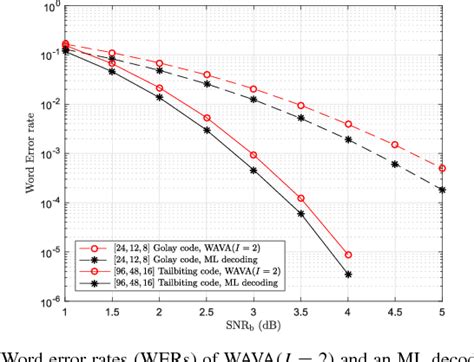 Figure 5 From A Low Complexity Maximum Likelihood Decoder For Tail
