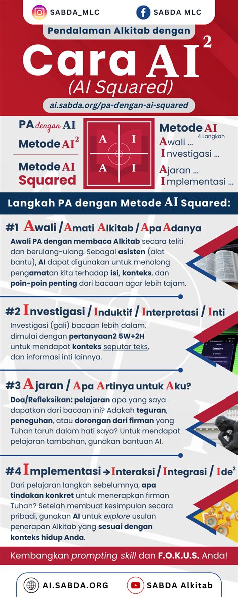 metode ai squared ayo pa