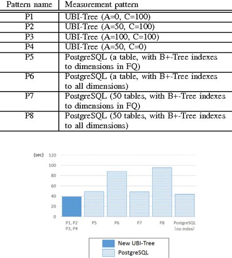 Figure From Load Adaptive Indexing Method For Schema Less Searches