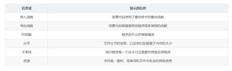 恶意代码静态分析恶意代码静态检测 Csdn博客