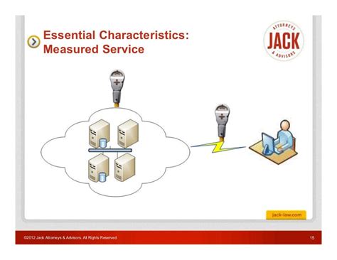 Essential Characteristics Measured Service ©2012