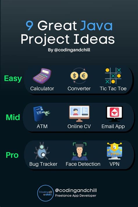 9 great java project ideas basic computer programming java programming tutorials programming