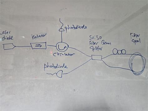 Laser Gyroscope Pc5271 Wiki