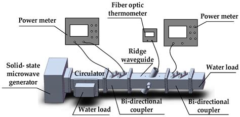 Design Of A Microwave Heating And Permittivity Measurement System Based On Oblique Aperture