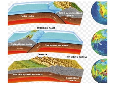 Вулкан Движение литосферных плит презентация онлайн
