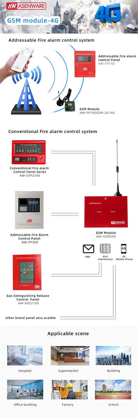 Kayley Ho On Linkedin Asenware Gsm Module Installed In Panel Can