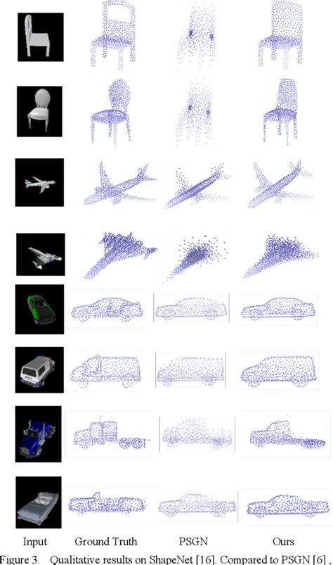 Figure 1 From An 3d Point Cloud Reconstruction Approach From Single Image For Smart Power Plant