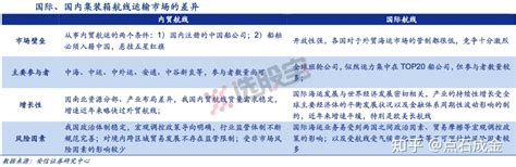 航运 知乎