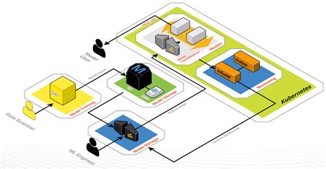 MLOPS Tutorial Enhancements And Confusion Issue 319 H2oai