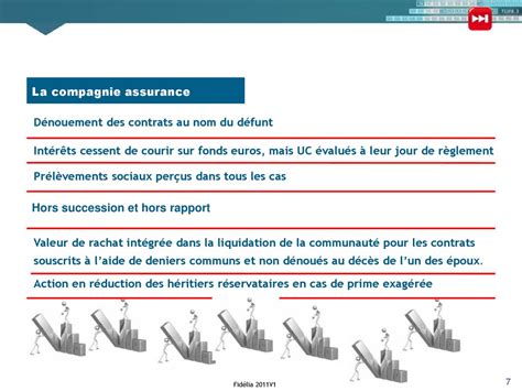 Traitement des successions ppt télécharger
