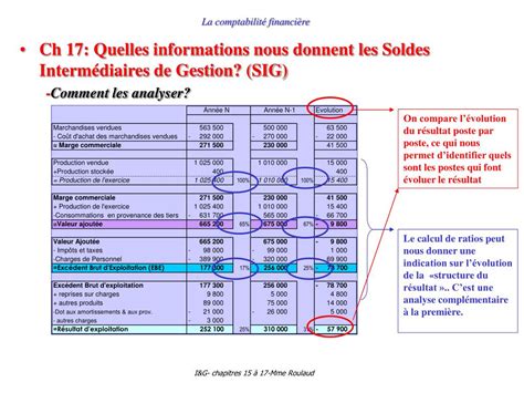 PPT La comptabilité financière PowerPoint Presentation free download