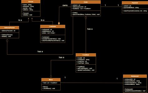 GitHub Devajsanghvi Online Food Ordering System A Simple Console Based Food Ordering System