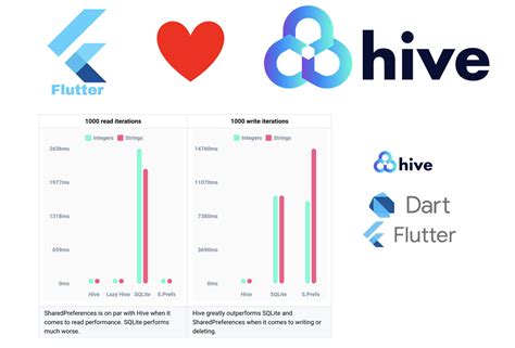เซราะกราวdev Hive Nosql Database สำหรับใครที่เบื่อๆ