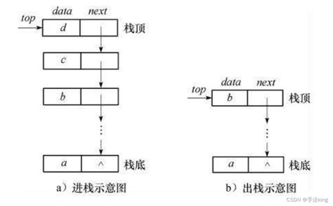 数据结构栈和队列 CSDN博客