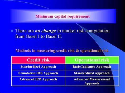 Agenda Introduction Of Capital The Evolution Of Basel