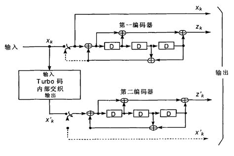 Turbo Encoder And Encoding Method Thereof Eureka Patsnap