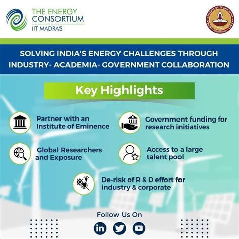 The Energy Consortium Iit Madras On Linkedin Innovation Analytics