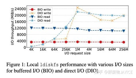 Fast24 个人速读 （updating 知乎