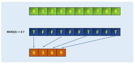 Python Numpy Atyun