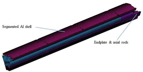 22 Mesh View Of The 2d Octant Model Materials Are Displayed By Colors